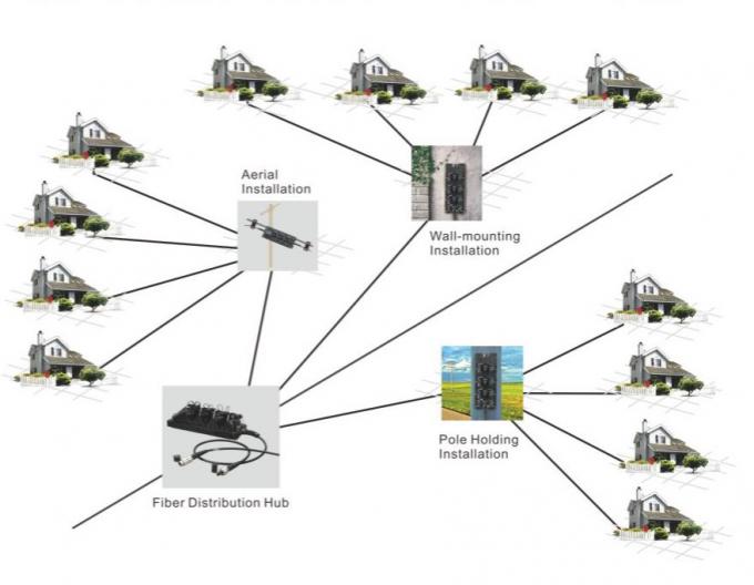 8 Port Fiber Optical Terminal Enclosure Box FTTA With Corning Optitap ...