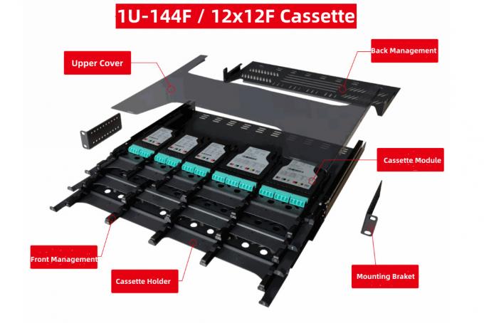 1U Rack Mount MPO LC Fiber Optic Patch Panel 144 Ports For Data Center