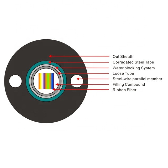 Single / Multi Mode 2 Strand Fiber Optic Cable Outdoor Direct Aerial ...